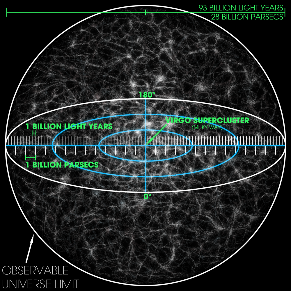 Everything You Need to Know About the Universe (2026 Guide)
